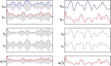 Illustration Of Multimodal Source Power Correlation Mspoc For Download Scientific Diagram