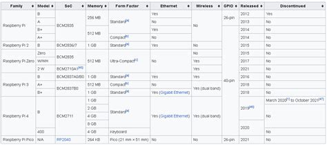 Apa Itu Raspberry Pi Mari Belajar Bersama Fans Electronics