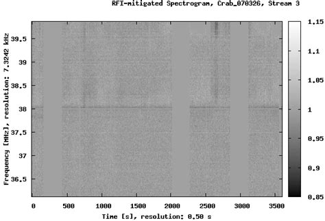 Figure E 30 Dataset Crab 070326 Spectrogram After Rfi Mitigation Download Scientific
