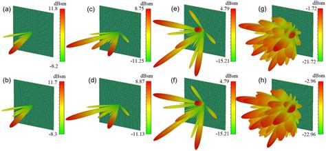 The 3d Far Field Scattering Patterns Of 2 Bit Sacms Under Normal