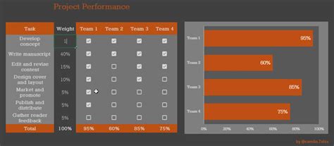 Do Dashboards Interactive Charts And Data Visualization In Excel By