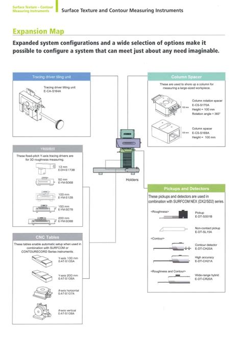 Surfcom Nex 001 นำเข้าและจำหน่าย Surfcom Nex 001 Accretech Tokyo Seimitsu