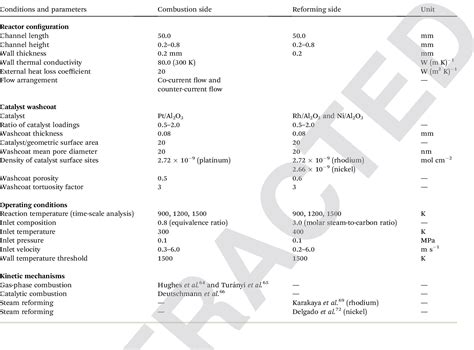 Table 2 From Retracted Article Computational Fluid Dynamics Modeling