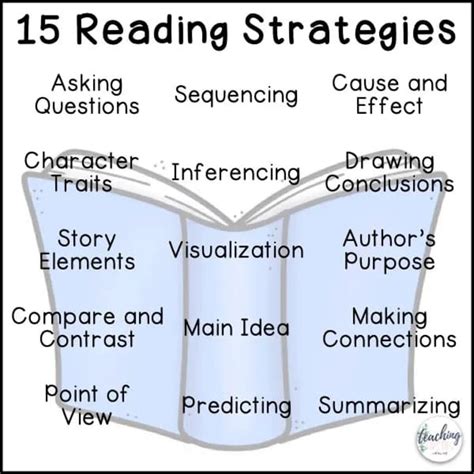 Digital Anchor Charts Use In Google Classroom Seesaw Powerpoint Etsy