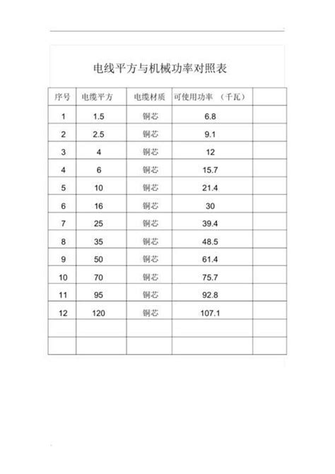 电缆大小与功率对照表