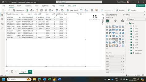 Ashish Mathur On Linkedin Re Show Top 10 Score In The Table