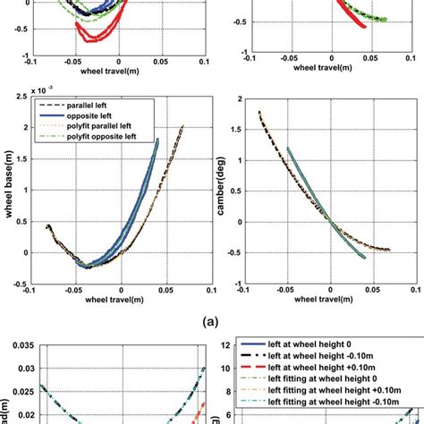 Result Of Kinematic Test With Displacement A Parallel And Opposite