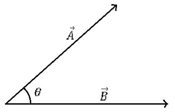 Scalar And Vector Products Definition Formula Calculation Examples
