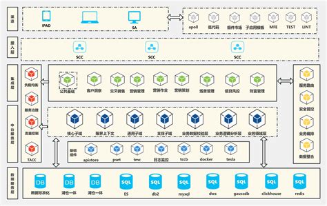 后端架构图 流程图模板processon思维导图、流程图