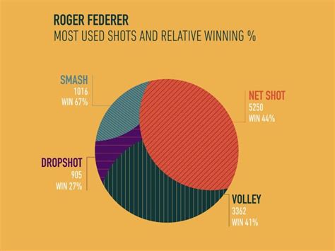 how do you calculate render generate percentage graphics within a