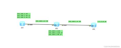 hcia rip实验 csdn博客