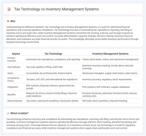 Tax Technology Vs Inventory Management Systems In Accounting