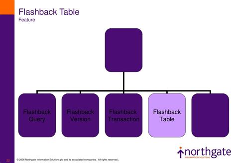 Ppt Oracle Flashback Powerpoint Presentation Free Download Id6057781