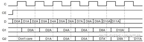 xilinx 7系列selectio结构之selectio逻辑资源（一） 知乎