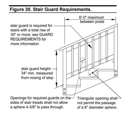 How To Builid Code Compliant Deck Railings And Posts Deck Railing Diy Deck Railings Building A