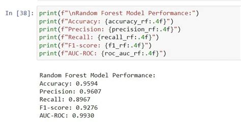 Ammar Saleem On Linkedin Machinelearning Datascience Spamclassifier Ai Bigdata Codexcue