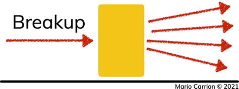 Learning Go Fan Infan Out Concurrency Pattern