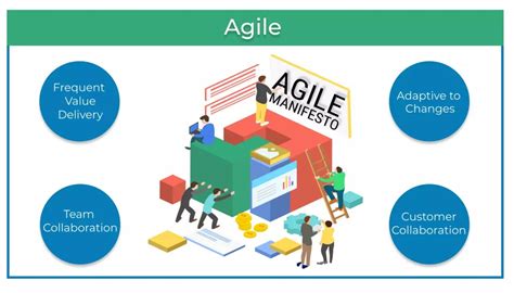 Deepak Das On Linkedin Agile Scrum Automotiveindustry Goodtoknow