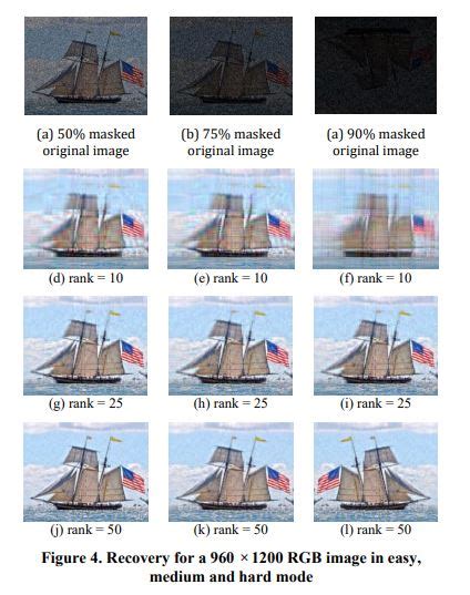 Single Value Decomposition In Data Science