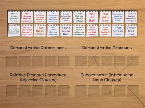 The Grammatical Forms Of That Group Sort