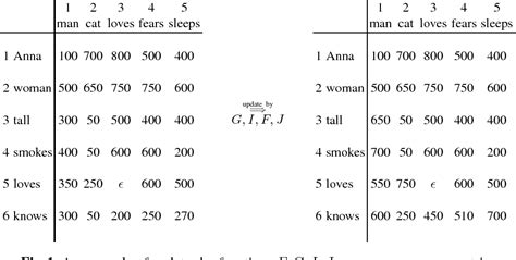 Figure 1 From Static And Dynamic Vector Semantics For Lambda Calculus
