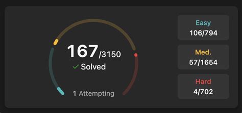 Vivekananda Pottabathini On Linkedin 100daysofcode Leetcode