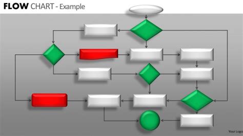Fillable Flow Chart Template