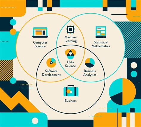 Riswan Efendi Tarigan On Linkedin Datascience Pythonvisualization Matplotlib Seaborn