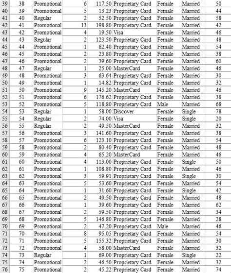 solved use the methods of descriptive statistics presented