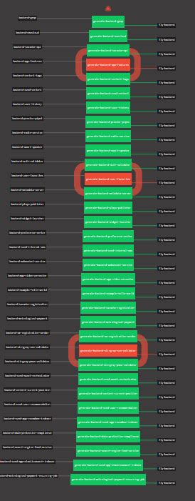 Custom Ordering Of Jobs · Issue 2762 · Concourseconcourse · Github