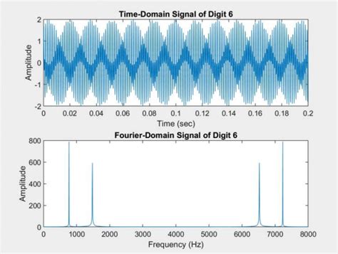 Github Travislatchmandtmf Decoding