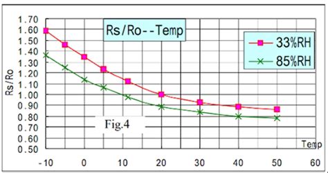 Mq 3 Alcohol Sensor Datasheet Pinout And Working The Engineering Projects