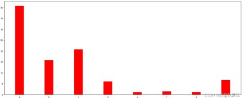 数据分析（jupyter Lab版）：柱状图jupyter柱状图 Csdn博客