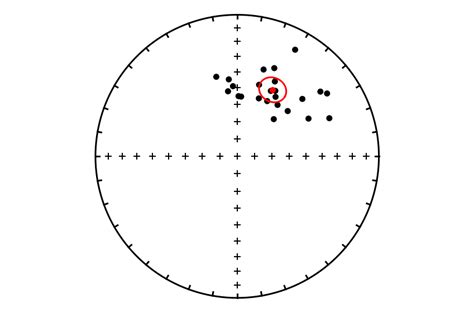 Calculating Means On Directional Data In Magic Format Using Pmagpy