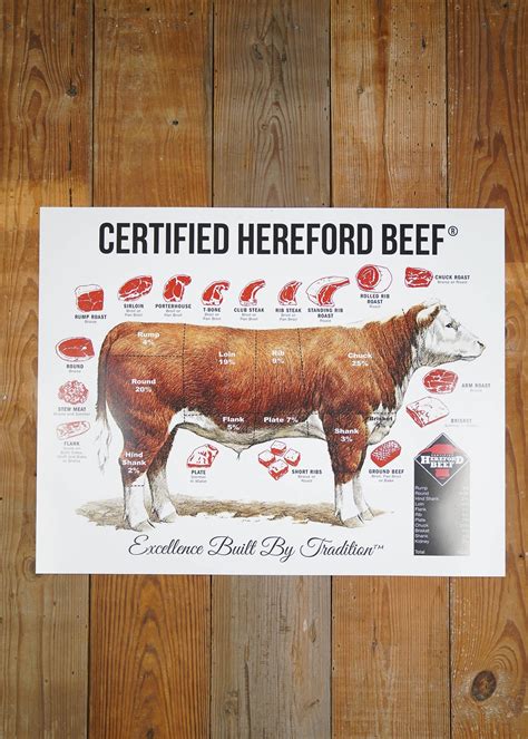Hereford Beef Chart Shop Hereford