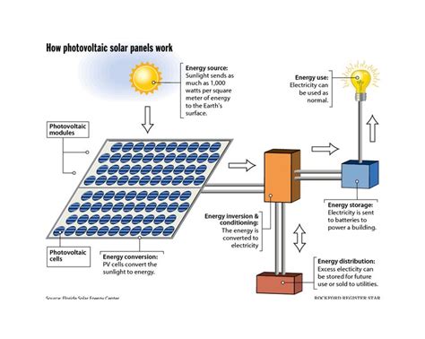 How Solar Panels Work Diagram