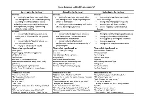 Aggressive Assertive Submissive Full Pdf Nonverbal Communication