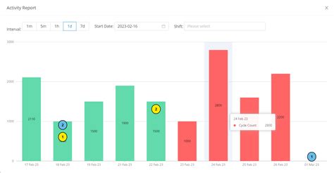 Asset Reports Overview Progressive Components Profile