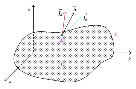 Mathematical Model Of Radon Migration In Upmas Download Scientific Diagram