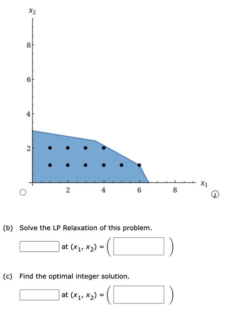 Solved Consider The Following All Integer Linear Program