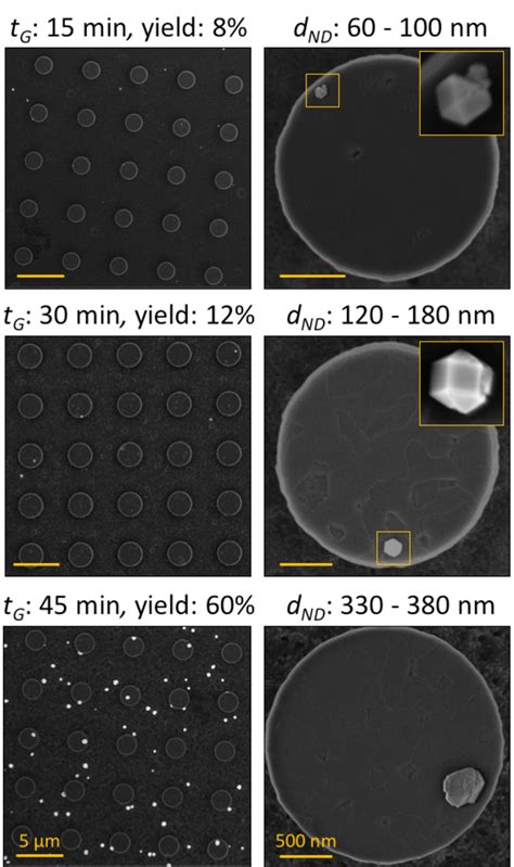 Three Generations Of Hybrid Silicon Carbide Nanodiamond Microdisk Download Scientific Diagram