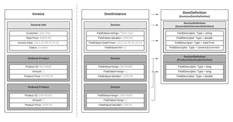 Invoice App Example DataMiner Docs