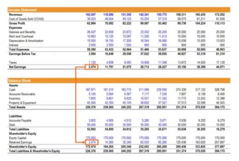 Understanding Return On Assets Roa In Business Finance Xero Accounting