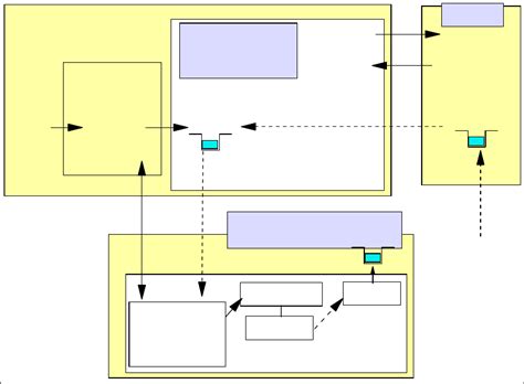 Message Flow Deployment And Broker Administration Enabling SOA Using