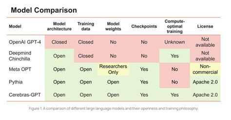 Prof Ahmed Banafa On Linkedin Cerebras Releases 7 Gpt Based Large