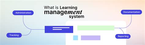 What Is A Learning Management System Lms Software Features