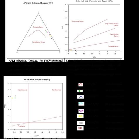 Binary Variation Diagrams Binary Variation Diagrams Are Showing The Download Scientific Diagram