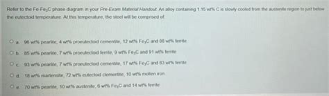 Solved Refer To The Fe Fec Phase Diagram In Your Pre Exam Chegg Com