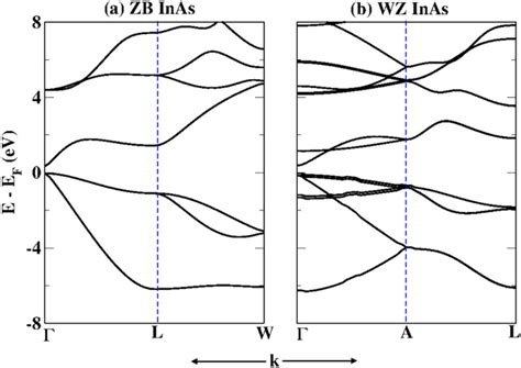 electronic energy band diagram obtained from dft calculations using