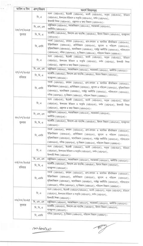 অনার্স ৪র্থ বর্ষের পরীক্ষার রুটিন ২০২৫ । Nu Honours 4th Year Exam Routine 2025